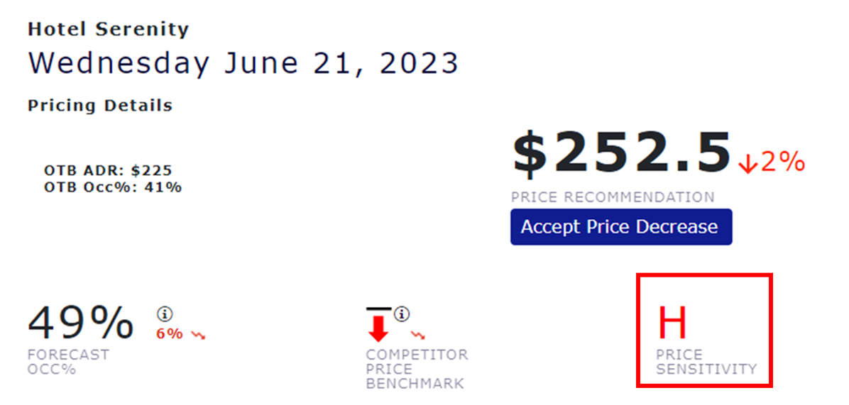 What are the different values I could see for Price Sensitivity ...