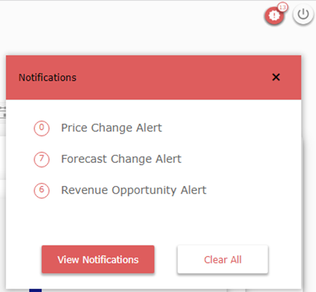 What is the difference between an Alert and a Notification? – N2Pricing