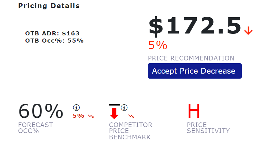 What do "H", "M", and "L" mean for Price Sensitivity? – N2Pricing