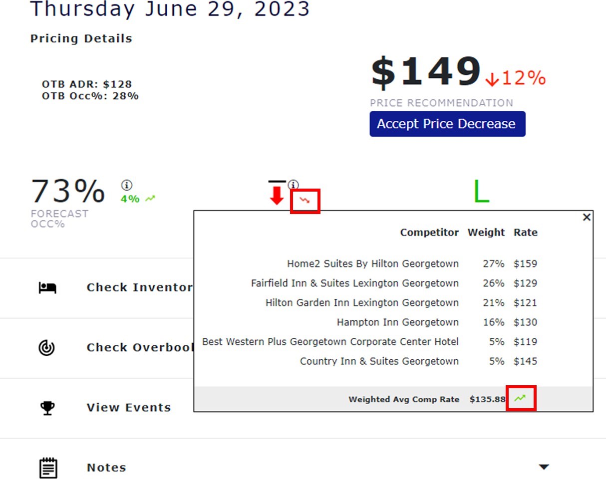 为什么我的“Competitive Price Benchmark”（竞争价格基准）箭头始终不匹配？ – N2Pricing