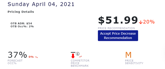 How to explain a price recommendation – N2Pricing